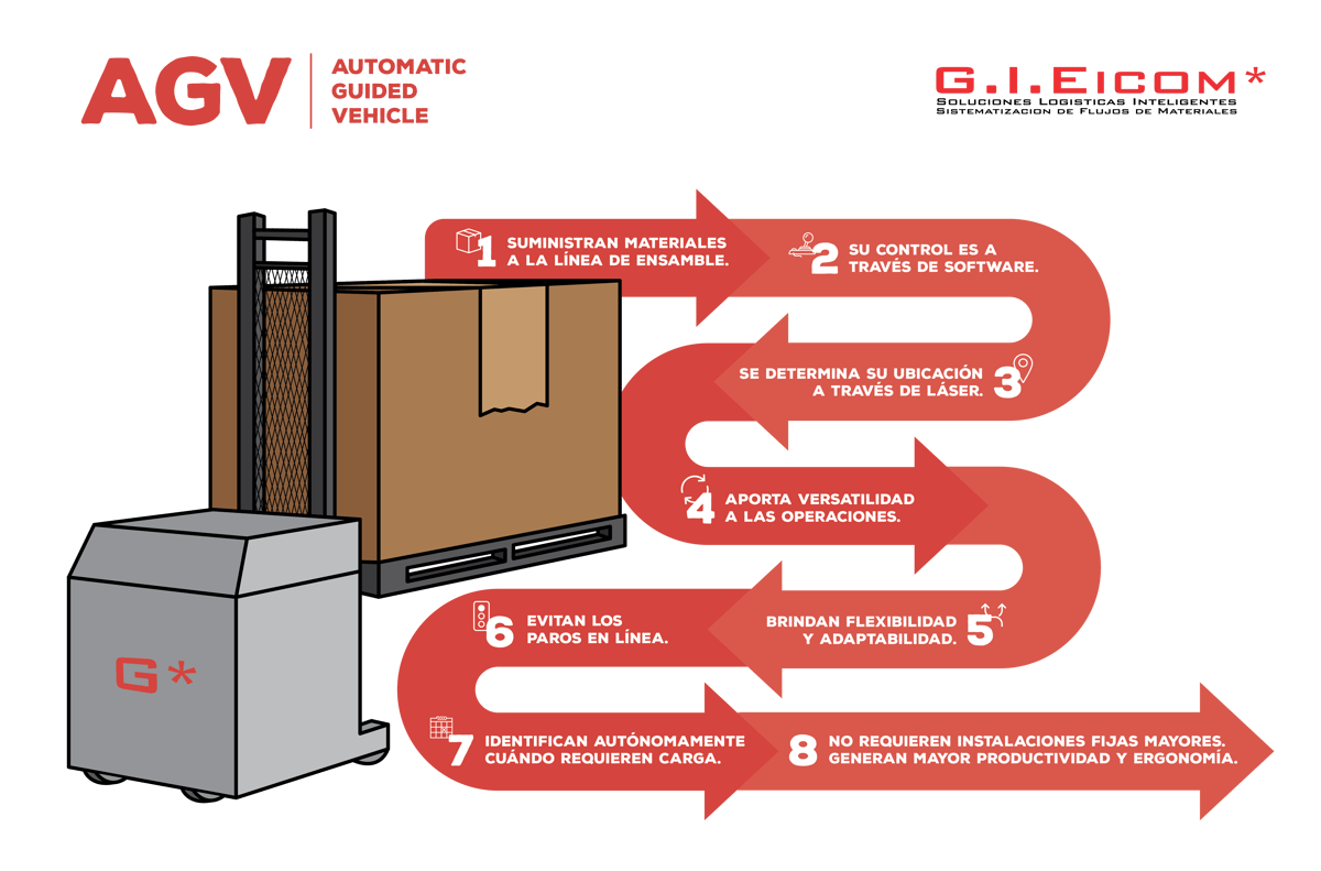 Beneficios de contar con un AGV en tu línea de ensamble