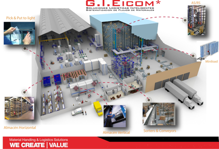 ¿Por qué GIEICOM sería el mejor proveedor de soluciones intralogísticas?