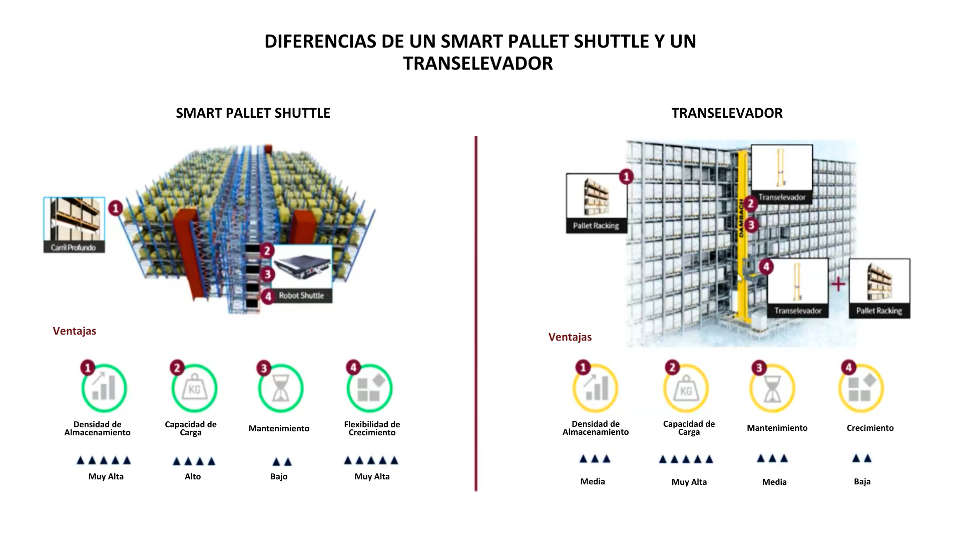 ¿Por qué el Smart Pallet Shuttle es mejor que los sistemas ...