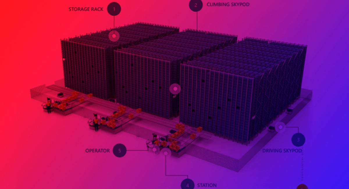 Take your Distribution Center to the next level with mobile robot 3D ...