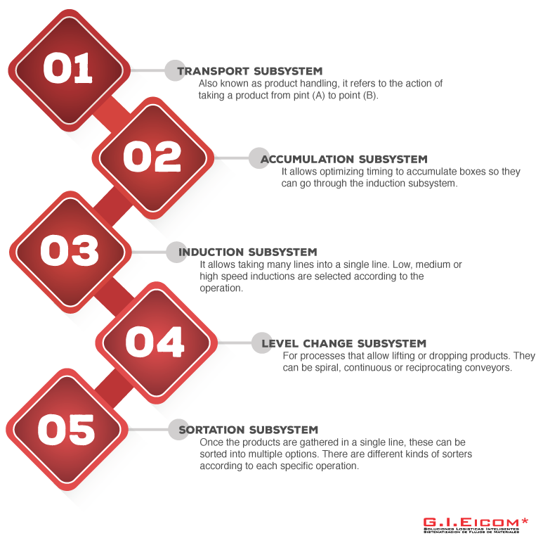 Improve your competitiveness by knowing about the subsystems of a ...