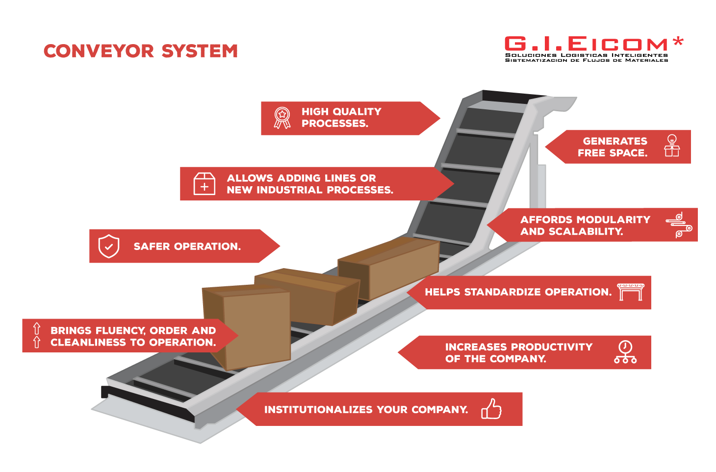 Find out why a conveyor system is the best implementation in your ...