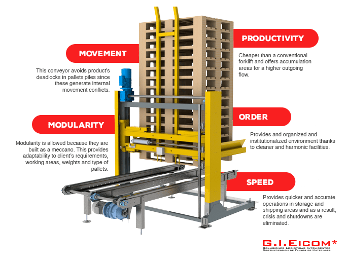 What does a pallet conveyor offer?