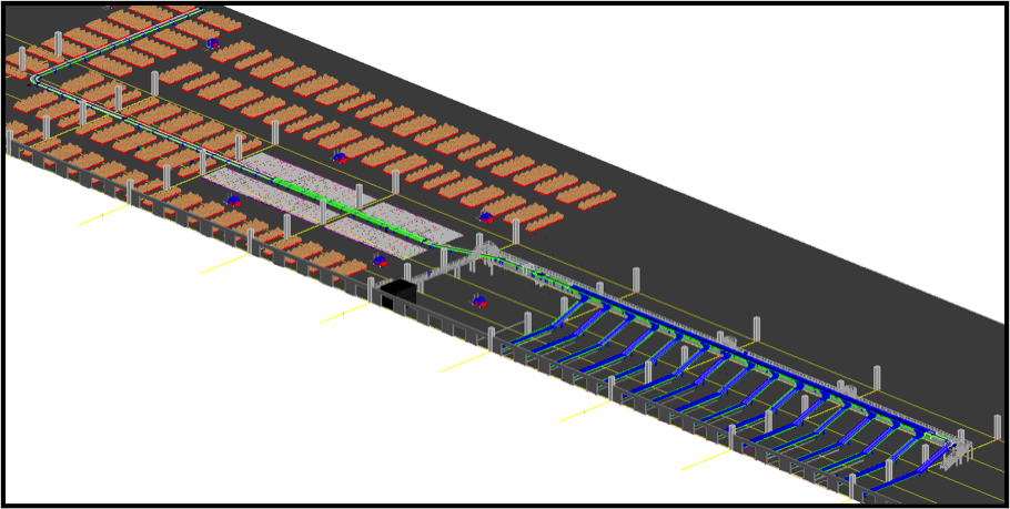 Relevant success case of Pick to Belt implementation