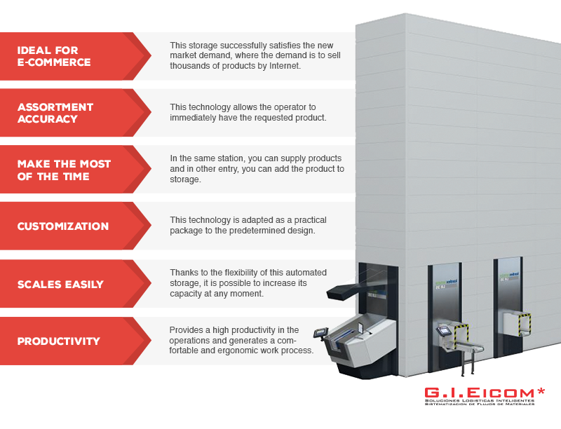 GIEICOM Blog | Automated Storage